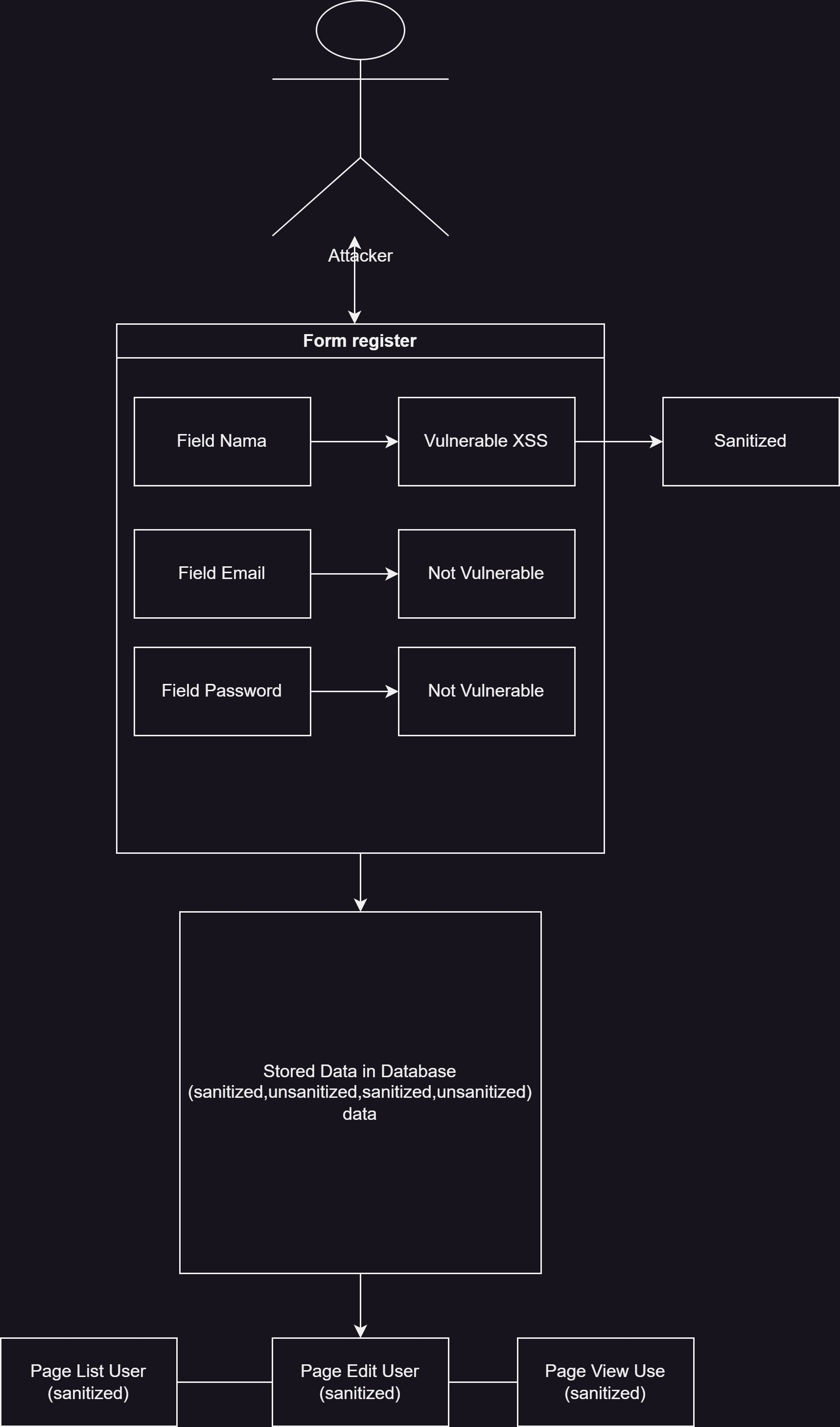 PHP Secure Coding Guide 101 · Seclab Indonesia